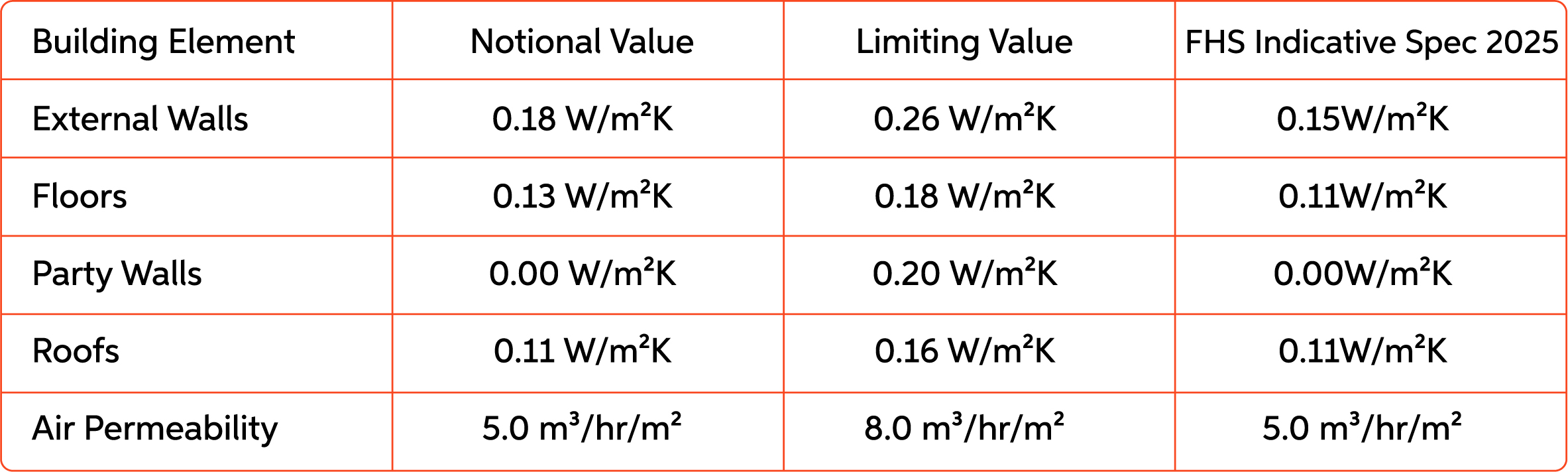 Thermal and U-Values for Concrete Blocks | Thomas Armstrong (Concrete Blocks) Ltd